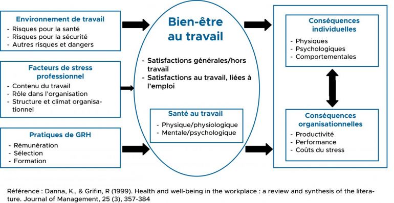 Le bien-être au travail, un défi pour les RH - Blog SUPPL'ACTIV